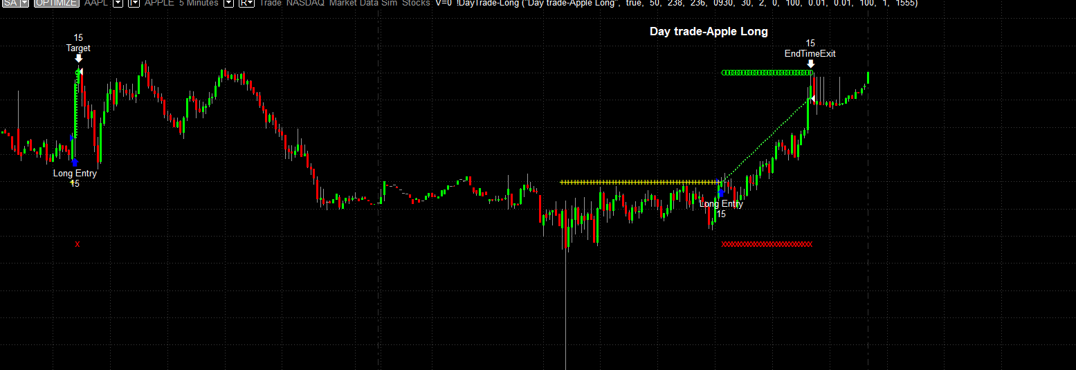 Bonus Strategy – Dilat Trade